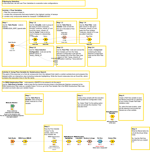 01. Flow Variable — NodePit